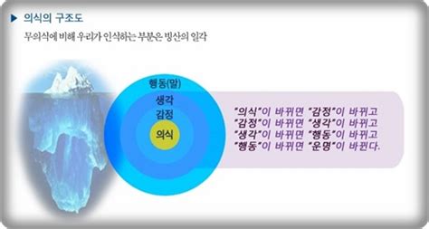 프로이트프로이드 무의식 네이버 블로그