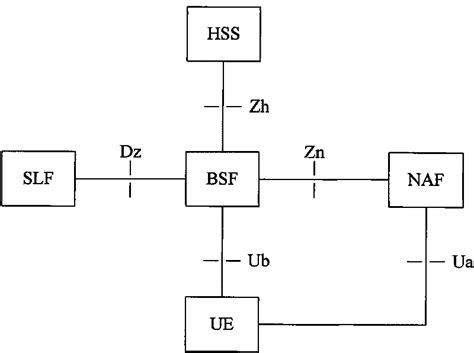 Data Processing Method And System For Realizing Secure Communication Of Network Eureka Patsnap
