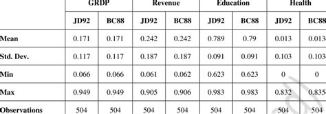 stochastic frontier estimates of technical efficiency download