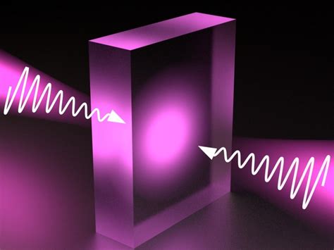 Light Energy Absorption Energy Interaction In Remote Sensing Light