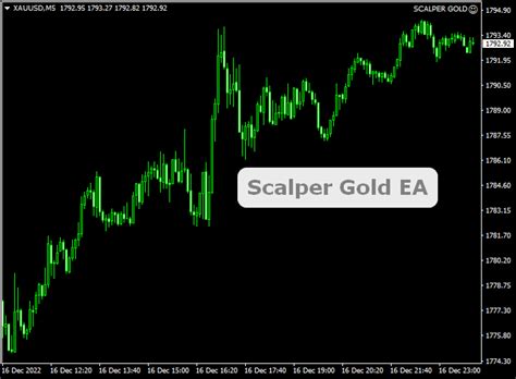 Scalper Gold EA MT4