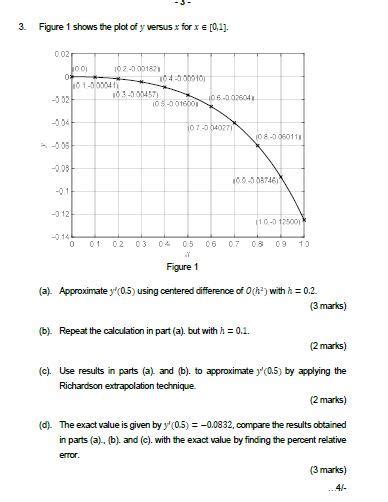 solved 3 figure 1 shows the plot of y versus x for x