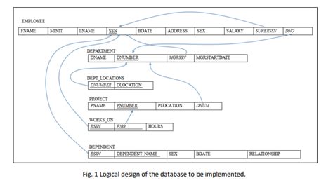 Solved In This Project You Are Required To Implement A Chegg Com