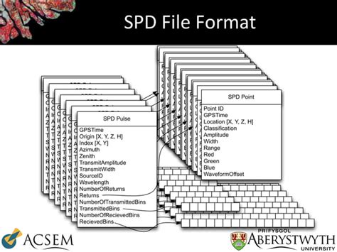 Spd And Kea Hdf5 Based File Formats For Earth Observation Ppt