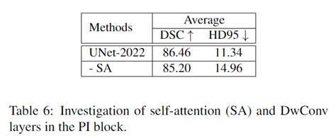 【论文阅读】unet 2022 Exploring Dynamics In Non Isomorphic Architectureunet