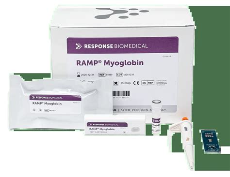 Ramp Myoglobin Test Response Biomedical