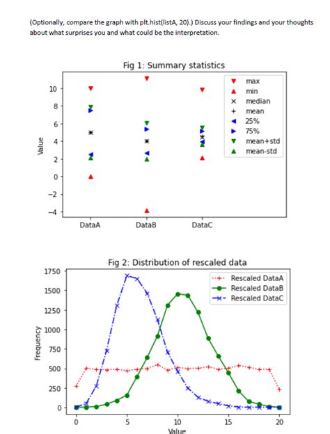 solved a for the three sets of data generated in 1b plot
