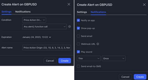 Price Action Origin Indicator For Tradingview Indicator Vault