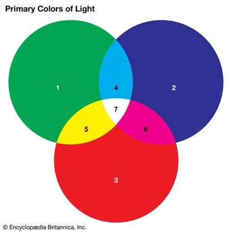 Primary Color Definition Models Mixing Examples Facts Three