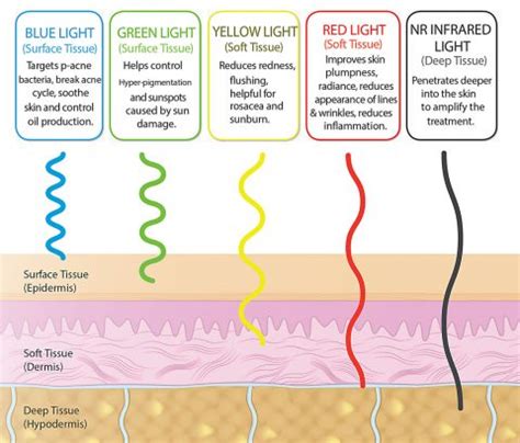 LED Light Therapy Just Breathe Urban Skin Bar