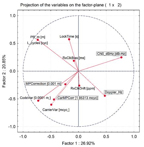 First Two Factors Plot Adopted From 13 Download Scientific Diagram