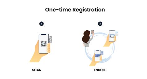 Introducing Face Based Age Verification And Payments To Alcohol Self