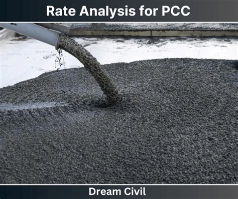 Rate Analysis For Pcc Materials Labour Overhead Cost And Contractor