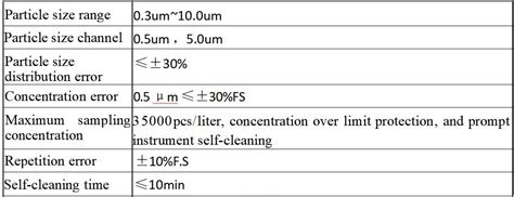 Popular Product Dust Particle Air Quality Tester Analyzer Data Logging