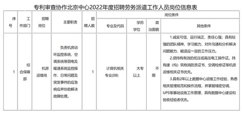 大专可报，专利审查协作北京中心招聘人员岗位信息化