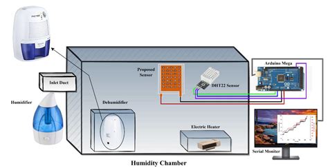 Sensor In Humidifier At Scott Cahill Blog