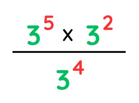 Law Of Indices Rules Step By Step Guide With Examples And Practice
