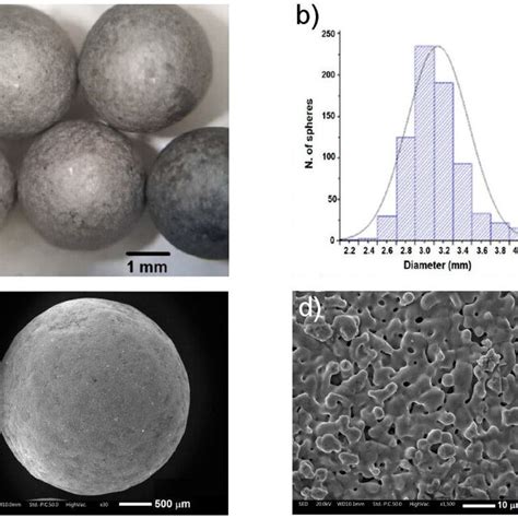 Representation Of A Penetration δ N And B Sintering Neck Width Download Scientific