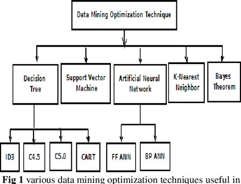 figure 1 from medical data classification using different optimization
