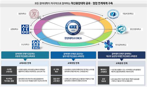 지능형로봇혁신융합대학사업단