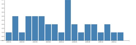 Erachem Comilog 610 Pittman Rd Curtis Bay Md 21226 Us Company Report Import Yeti