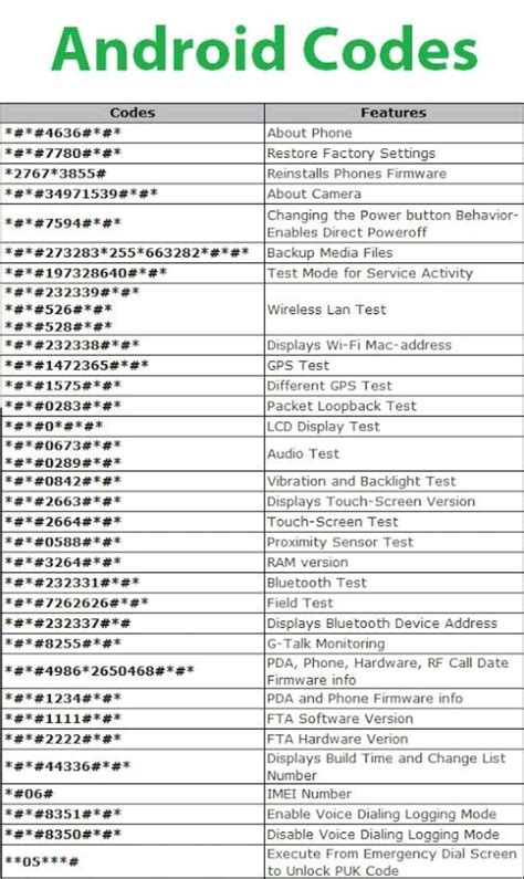 Sandeep Verma On Linkedin Use This Codes