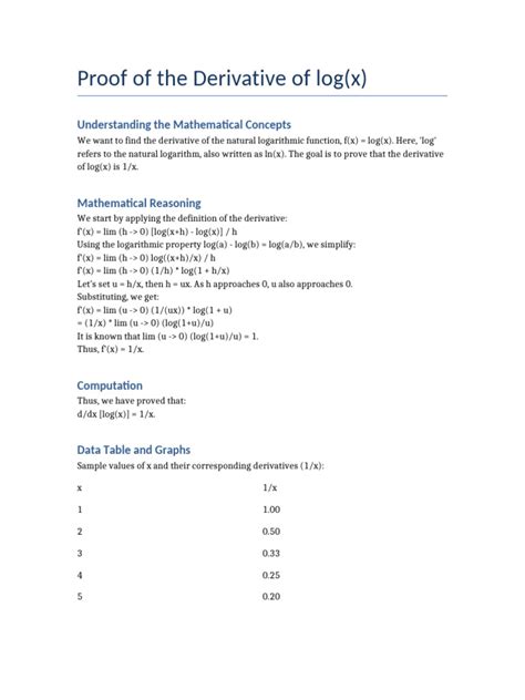 Proof Of The Derivative Of Logx Pdf