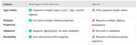 Spring Boot Configurationproperties Annotation Externalized Configuration
