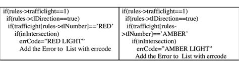 The Pseudocodes For The Traffic Lights Download Scientific Diagram