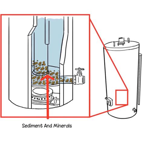 Fullpartsandtools Water Heater Sediment Flushing Tool