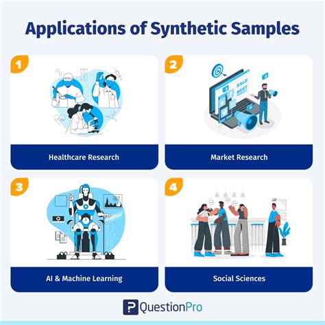 Synthetic Sample Use Cases And Best Practices In Research