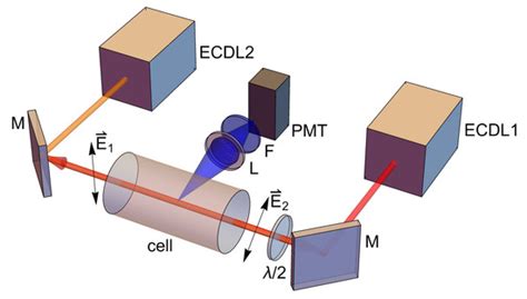 Photonics Special Issue Precision Atomic Spectroscopy