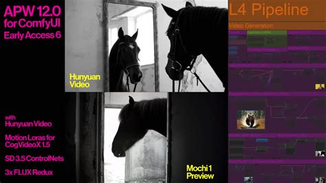 Alessandro Perilli 🇺🇦 On Linkedin Hunyuanvideo Comfyui Apw