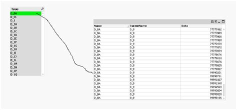 Solved Need To Find Hierarchy Level Qlik Community 786520