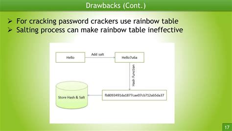 Cryptographic Hash Function Md PPT