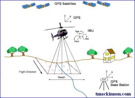 Light Detection And Ranging LiDAR Tmackinnon Canadian Geomatics Portfolio