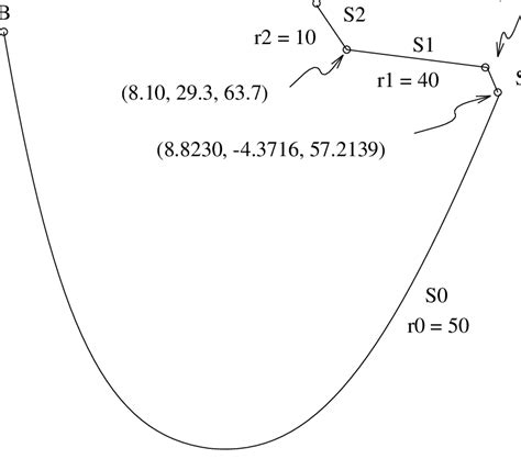 13 Schematized Segmented Path Between A And B Download Scientific