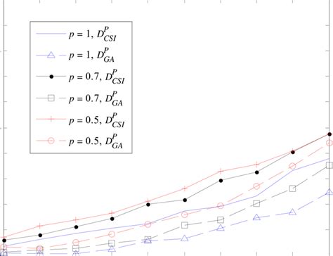 Comparison Of Spectral Efficiencies With Different Loading Rates In Lte