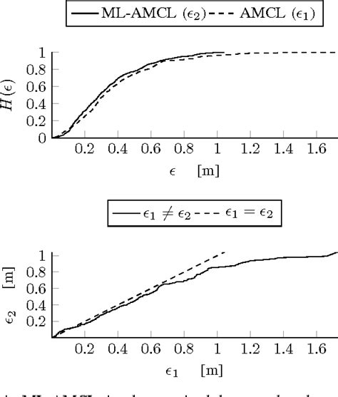 figure 4 from vehicle pose estimation in cluttered urban environments