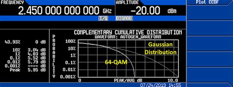 How To Characterize Rf Distortion Part 1 Ccdf Measurements