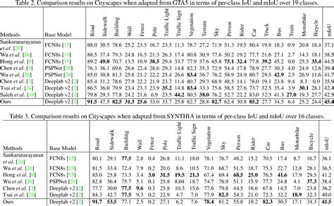 All About Structure Adapting Structural Information Across Domains For