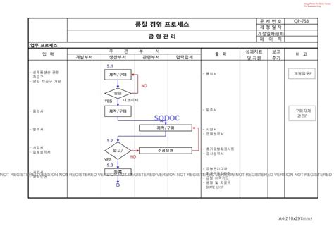 금형관리 프로세스 3정5s 공정도 관리 계획서 사출공정 도장공정 포장공정 포장공정 출하공정 공정흐름도 공정흐름 흐름도 업무흐름도