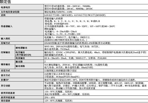 产品查看