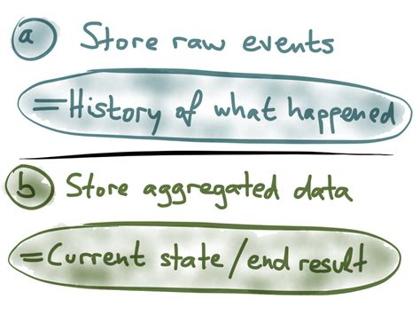 Stream Processing Event Sourcing Reactive CEP And Making Sense Of It All Martin Kleppmann