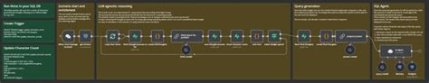 I Built A Valid Text To Sql N8n Workflow That Can Perform Reasoning At