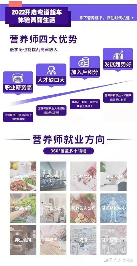 公共营养师证书未来大趋势！ 知乎