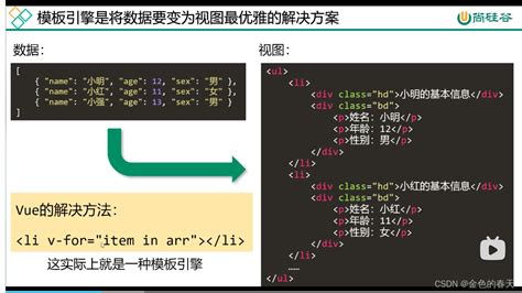 模板引擎学习笔记typeof Exports Csdn博客