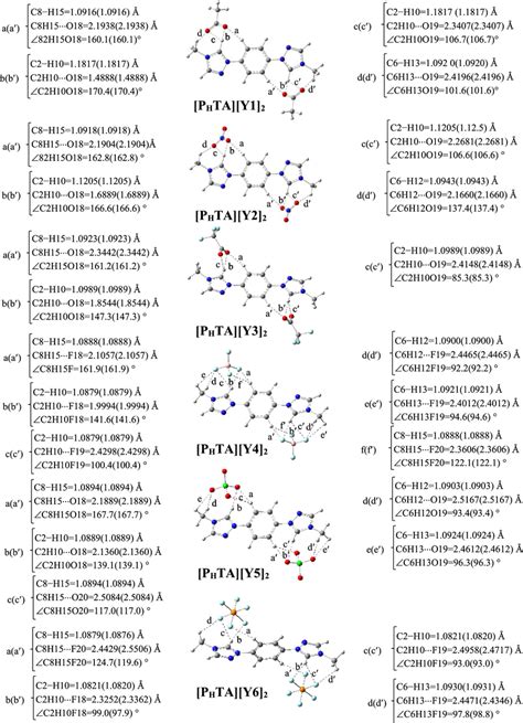 Optimized Structures Including Bond Length H Bond Distances Ǻ And