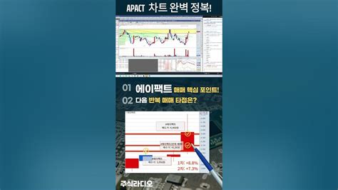 에이팩트 돌파 추세 차트 공부 Youtube