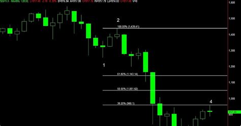 Words Who What When Disturbing Fibonacci Chart